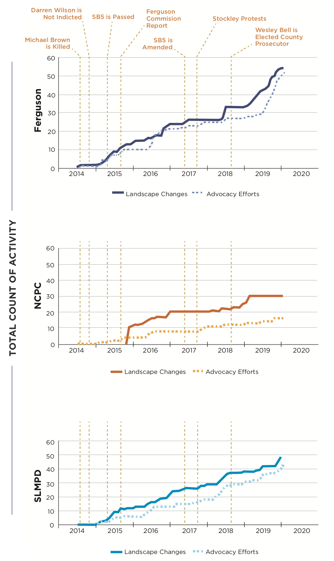 The State of Police Reform: What has and hasn’t changed in St. Louis ...